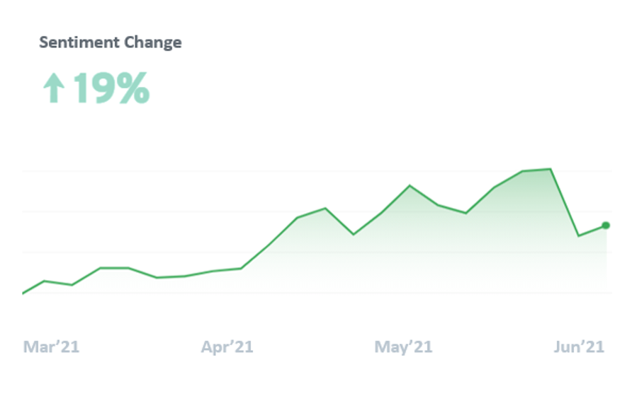 Market Sentiment Live