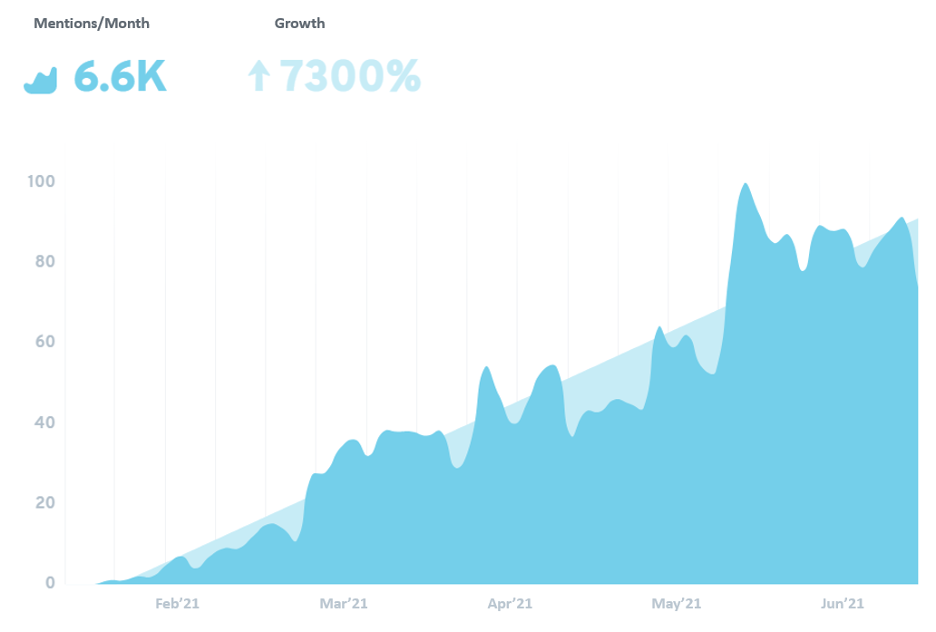Market Sentiment Live